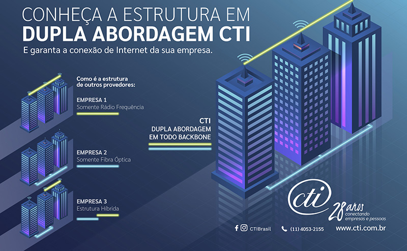 CTI - ACE Diadema
